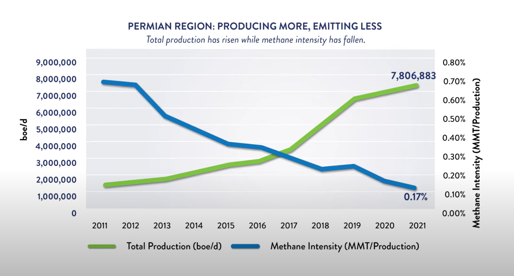 ICYMI: New Texans for Natural Gas Video Highlights Decreases in Methane ... ICYMI: New Texans for Natural Gas Video Highlights Decreases in Methane ...